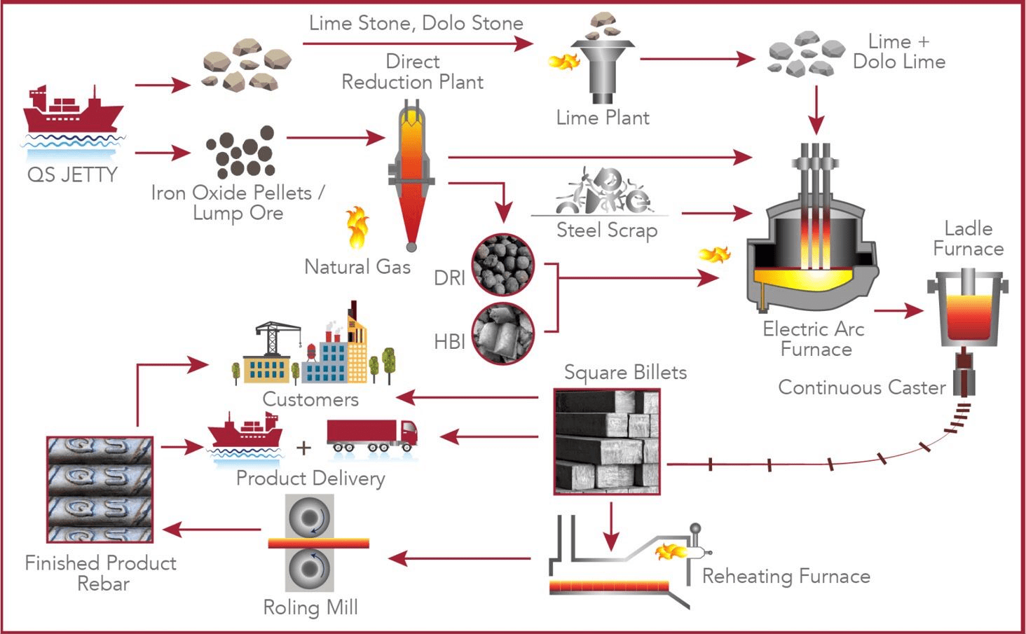 About Us - Steelmaking Furnace Manufacturer - Hani Metallurgy