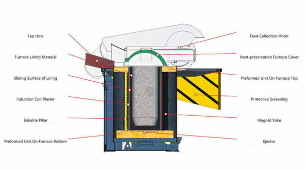 Induction Furnace Drawing – Metallurgy - Hani Metallurgy